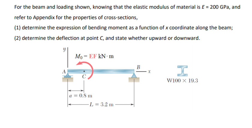 Solved For the beam and loading shown, knowing that the | Chegg.com