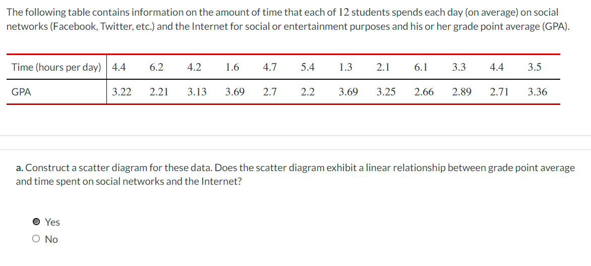 Solved The following table contains information on the | Chegg.com
