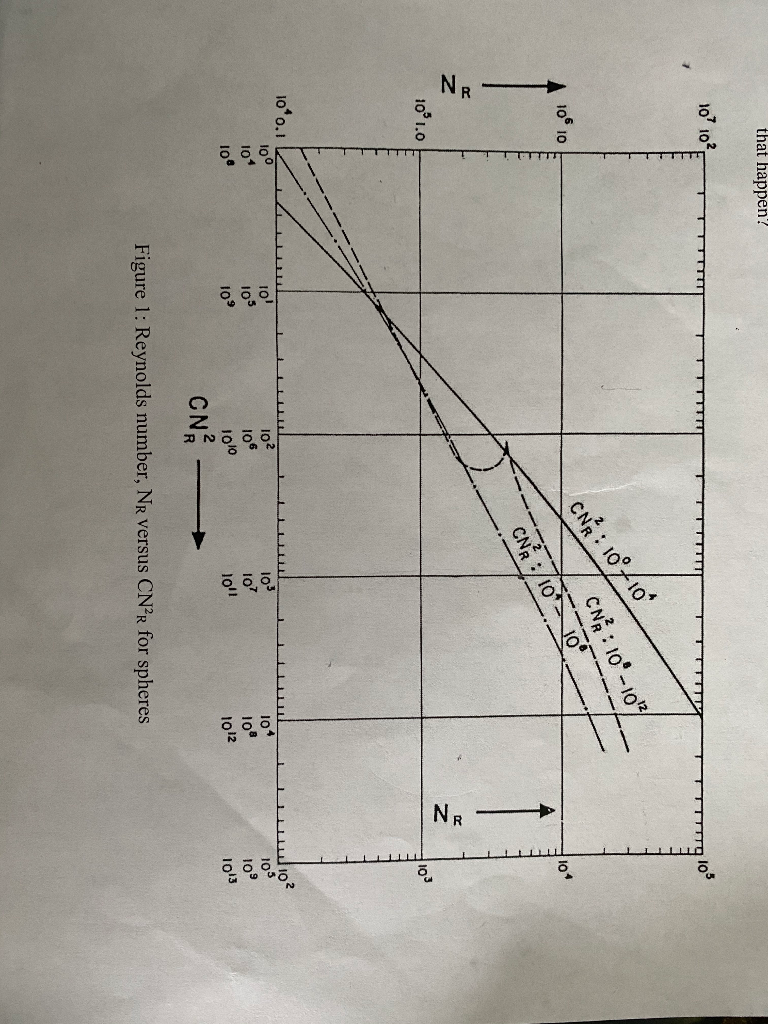 Solved How do I read a graph like the one below to calculate | Chegg.com