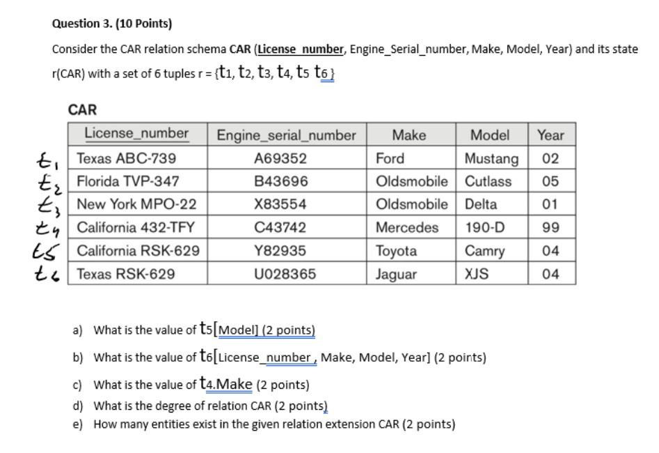 Solved Question 3. (10 Points) Consider the CAR relation | Chegg.com
