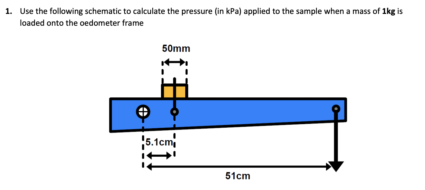 Solved Use the following schematic to calculate the pressure | Chegg.com