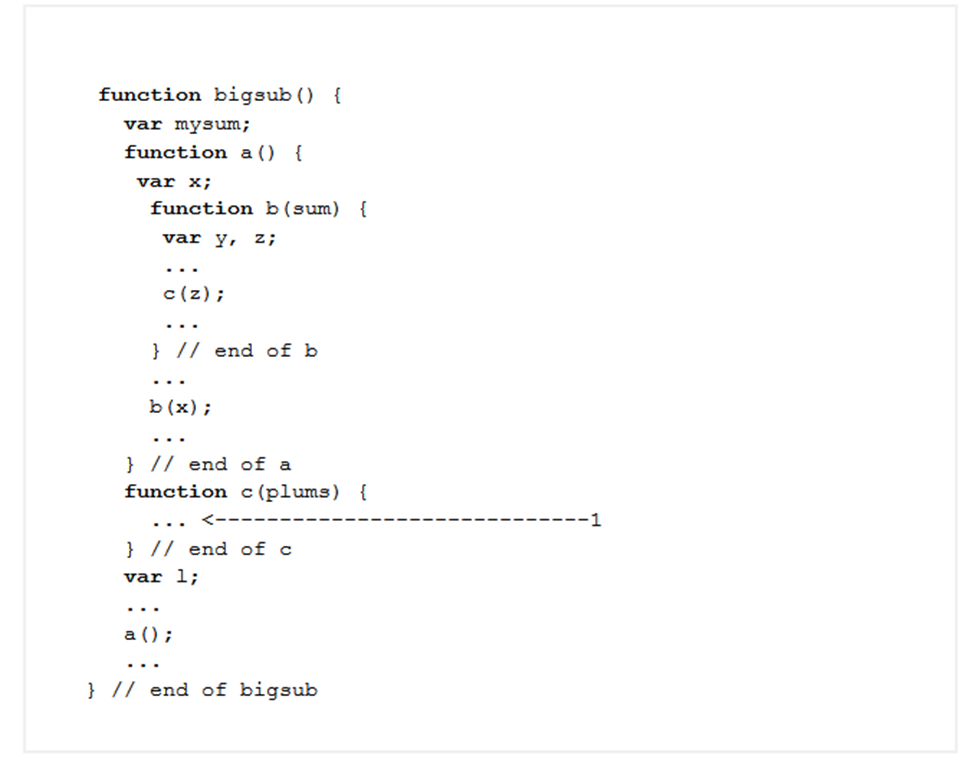 Solved 5. Consider the following program written in C | Chegg.com