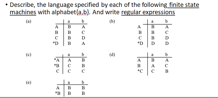 Solved •Describe, the language specified by each of the | Chegg.com