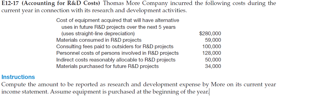 Solved E12-17 (Accounting for R&D Costs) Thomas More Company | Chegg.com