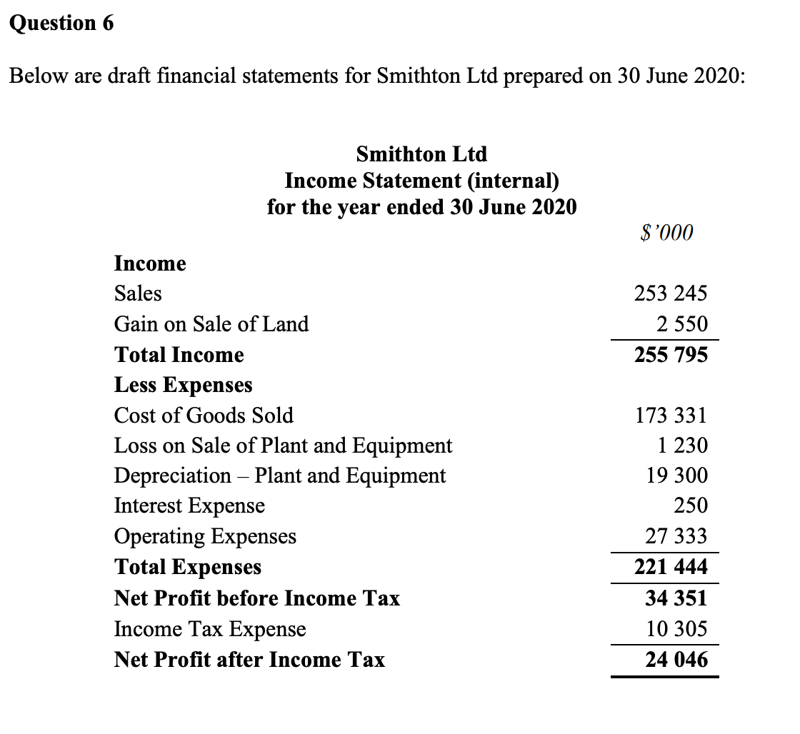 Solved Question 6 Below are draft financial statements for | Chegg.com