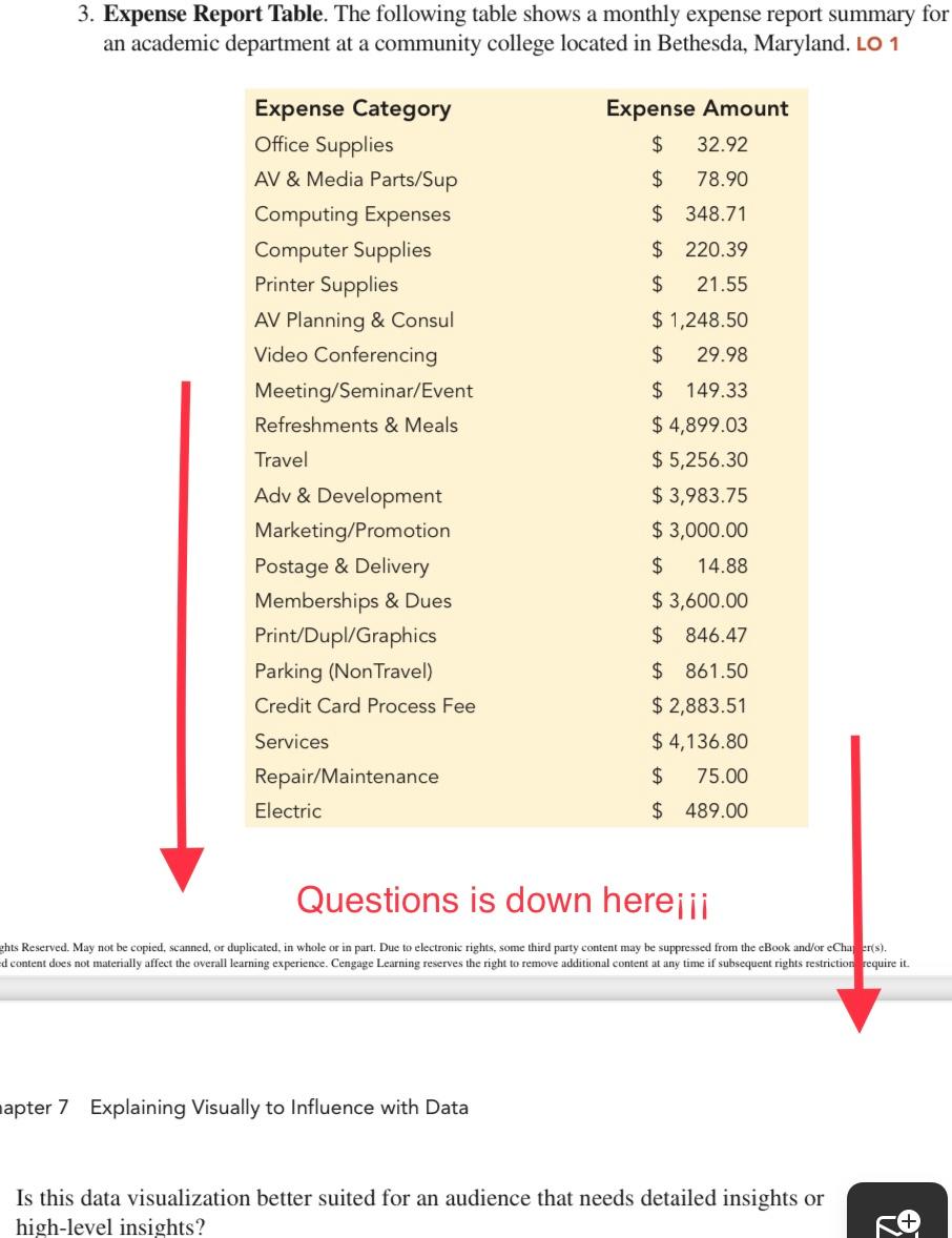 3. Expense Report Table. The following table shows a | Chegg.com
