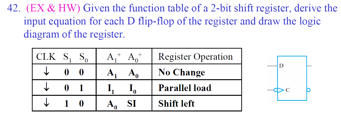 Solved 42. (EX & HW) Given the function table of a 2-bit | Chegg.com