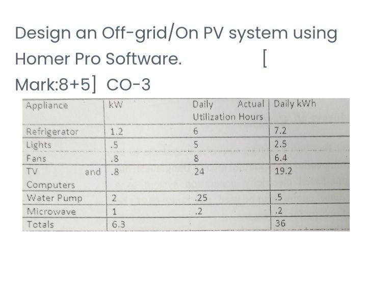 Solved Design an Off-grid/On PV system using Homer Pro | Chegg.com