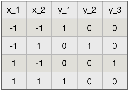 Solved If we now regularize the log-likelihood by adding a | Chegg.com
