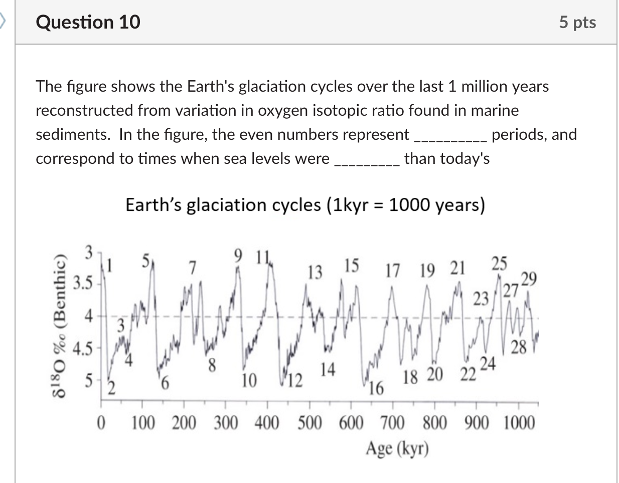 Solved Question 10 5 pts The figure shows the Earth's | Chegg.com