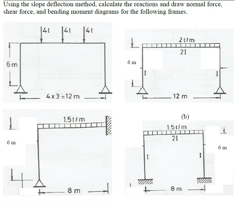Solved Using the slope deflection method, calculate the | Chegg.com