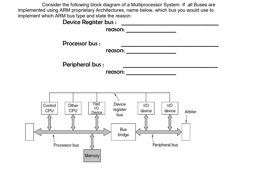 Solved Consider the following block diagram of a | Chegg.com