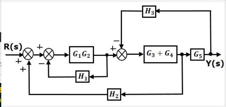 Solved Please Solve Fast Urgent Please Reduce This Block 