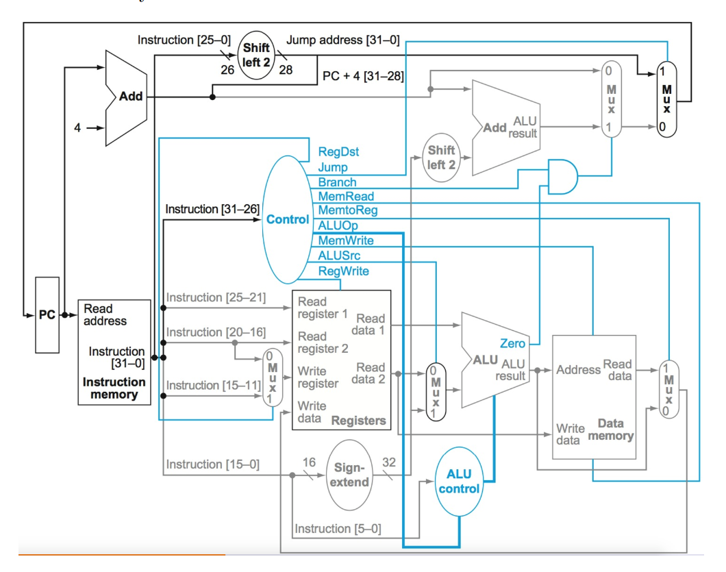 Solved Consider the single-cycle datapath given in Figure 1 | Chegg.com