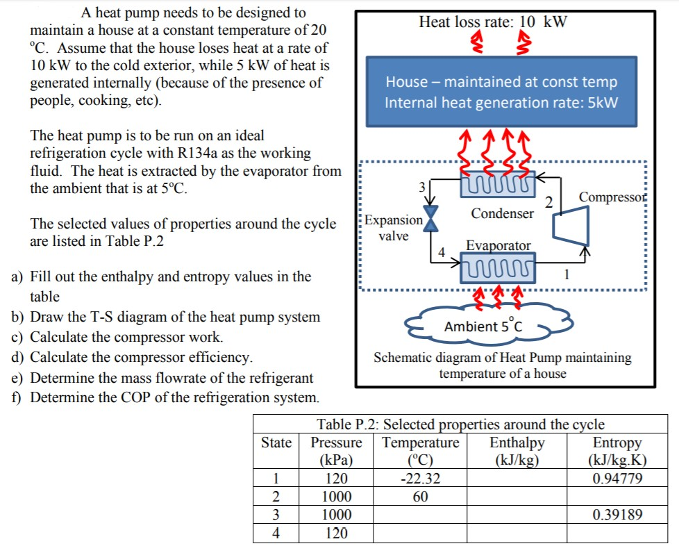 Heat loss rate: 10 kW A heat pump needs to be | Chegg.com