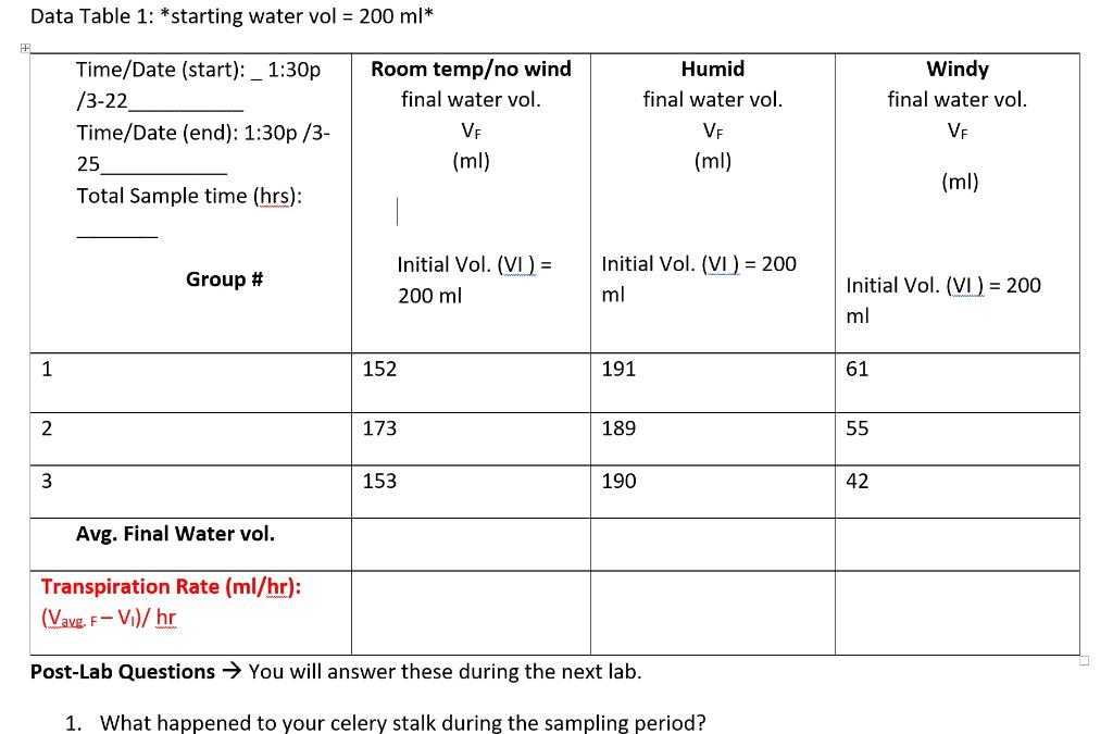 Solved Data Table 1: *starting water vol = 200 ml* Time/Date | Chegg.com