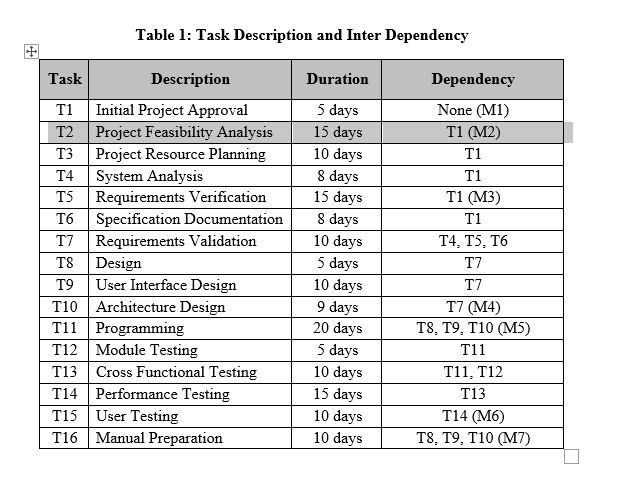 Solved You are a new hire in ABC Delta Software Inc. Your | Chegg.com