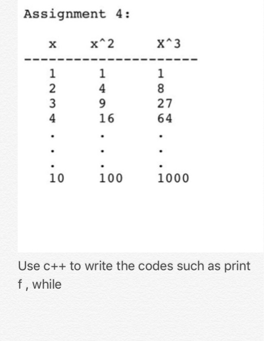 Solved Use c++ to write the codes such as print f, while | Chegg.com