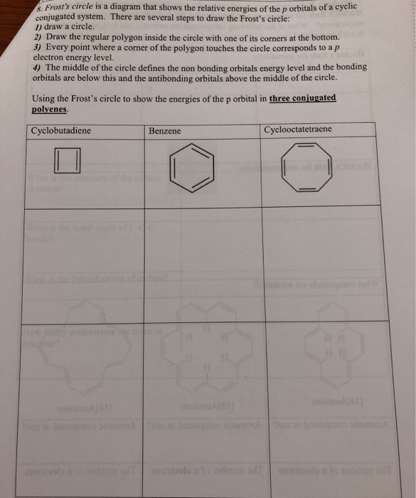 Solved Frost's circle is a diagram that shows the relative | Chegg.com