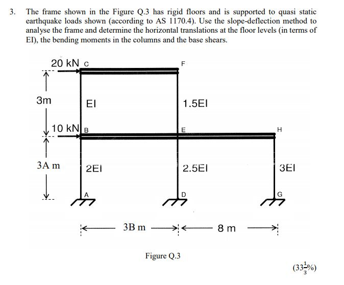 3. The frame shown in the Figure Q.3 has rigid floors | Chegg.com