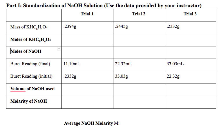 Solved Part I: Standardization of NaOH Solution (Use the | Chegg.com