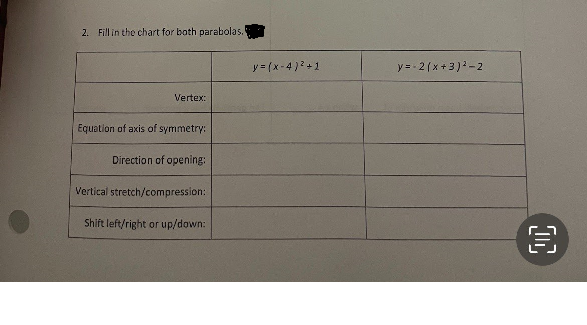 Solved 2. Fill in the chart for both parabolas. | Chegg.com