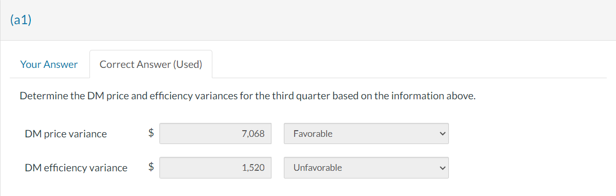 Solved Determine the DM price and efficiency variances for | Chegg.com