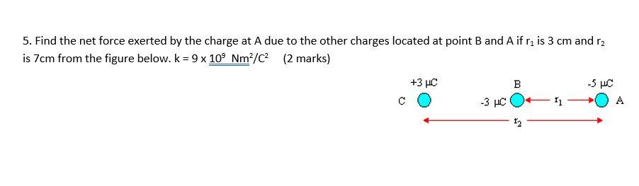 Solved 5. Find the net force exerted by the charge at A due | Chegg.com