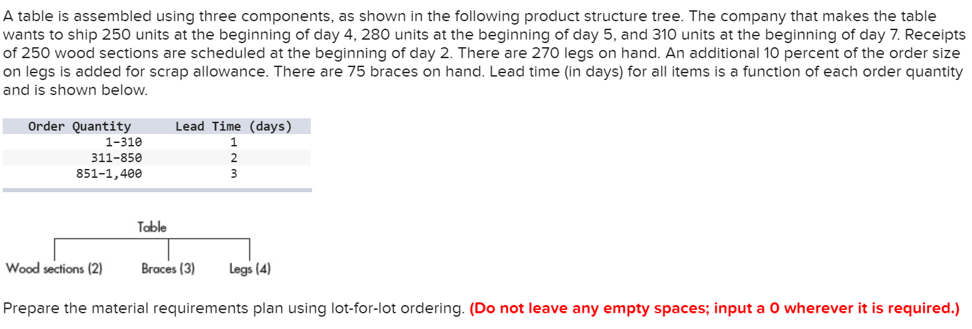 Solved A table is assembled using three components, as shown | Chegg.com