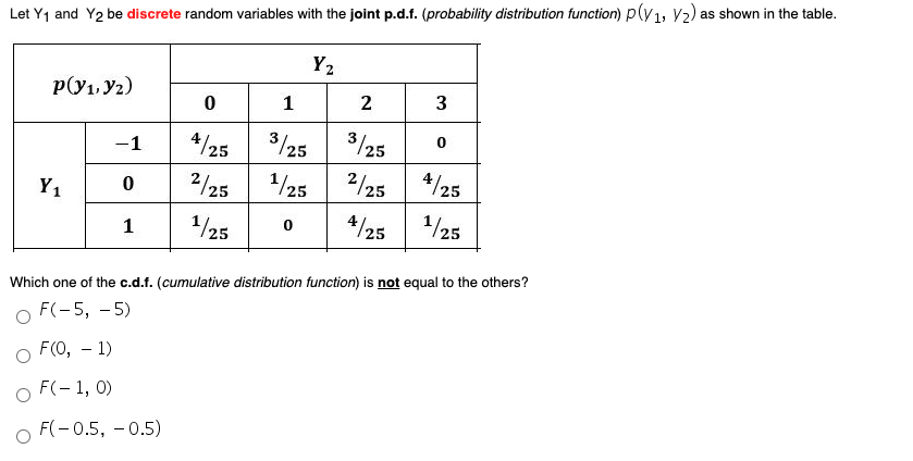 Solved Let Y1 and Y2 be discrete random variables with the | Chegg.com