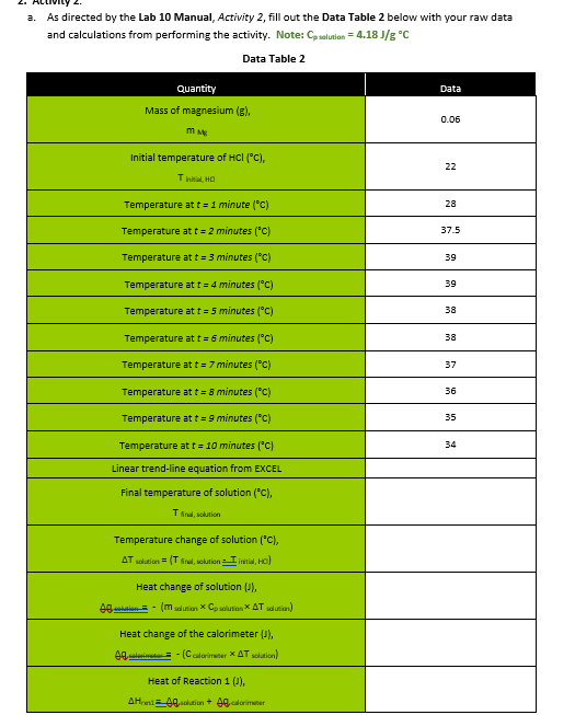 Solved a. As directed by the Lab 10 Manual, Activity 1, fill | Chegg.com