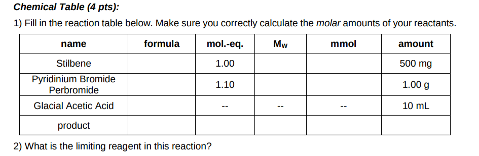 Solved Chemical Table (4 pts): 1) Fill in the reaction table | Chegg.com