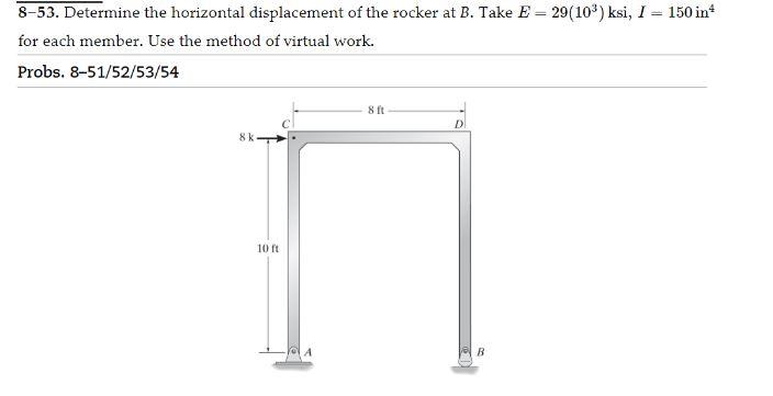 Solved 8-53. Determine the horizontal displacement of the | Chegg.com