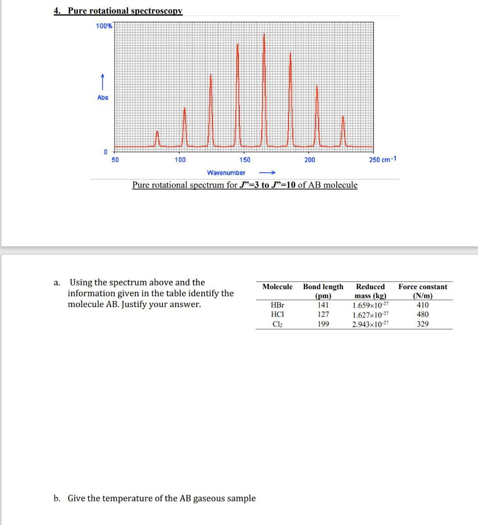 4. Pure rotational spectroscopy 100% 1 Abs 0 50 100 | Chegg.com