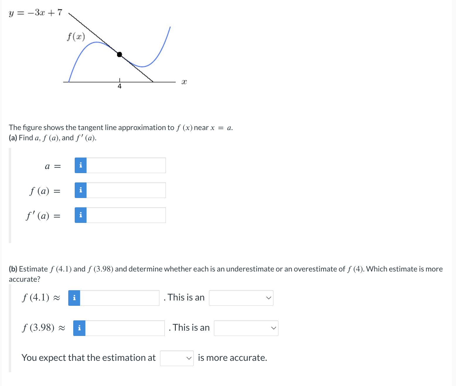 Solved The figure shows the tangent line approximation to | Chegg.com
