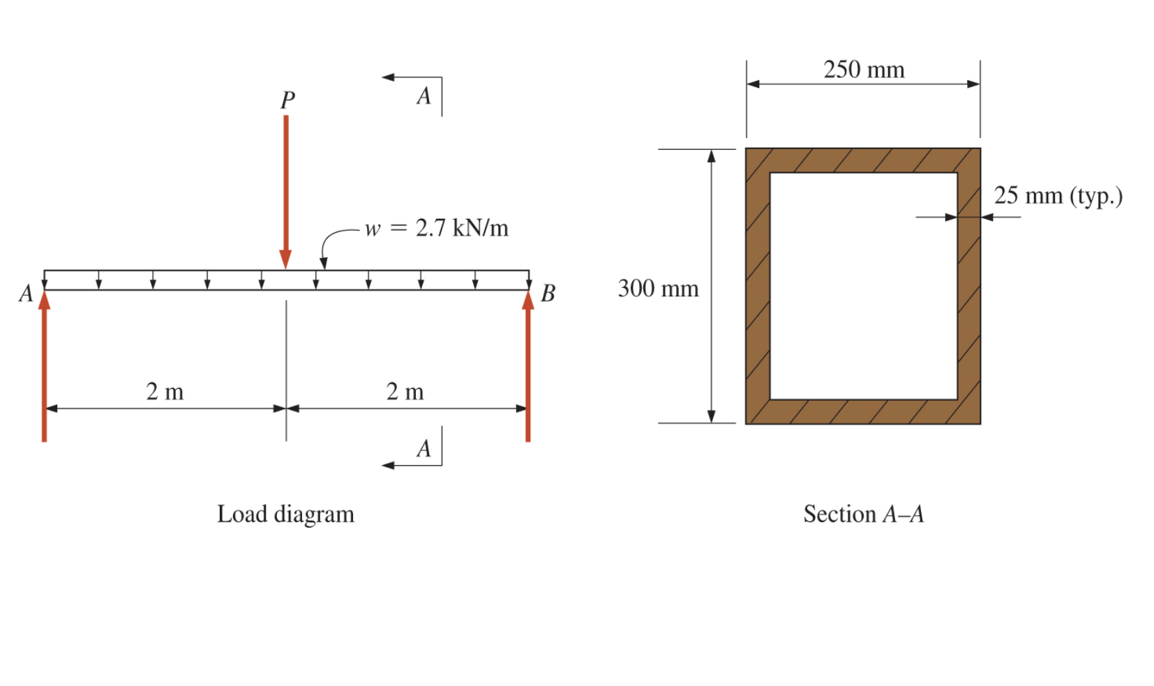 Solved 14.42 A rectangular hollow shape carries loads as | Chegg.com