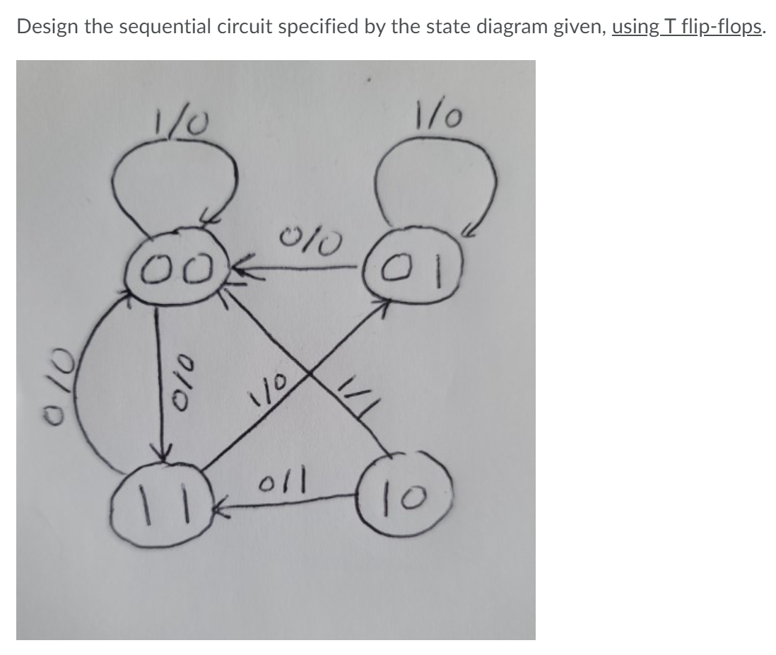 Solved Design the sequential circuit specified by the state | Chegg.com