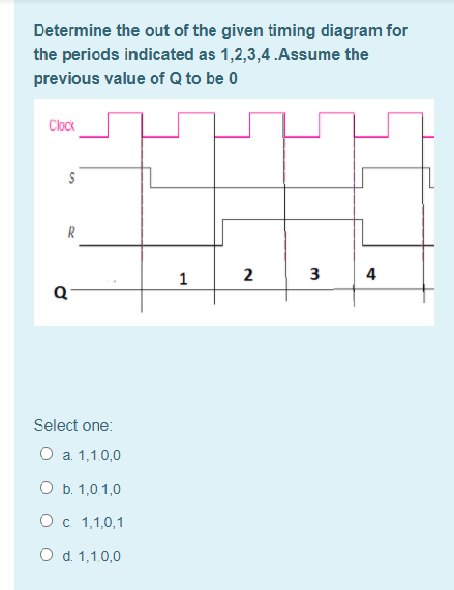 Solved Determine the out of the given timing diagram for the | Chegg.com