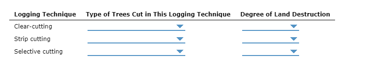 Solved \begin{tabular}{lll} Logging Technique & Type of | Chegg.com