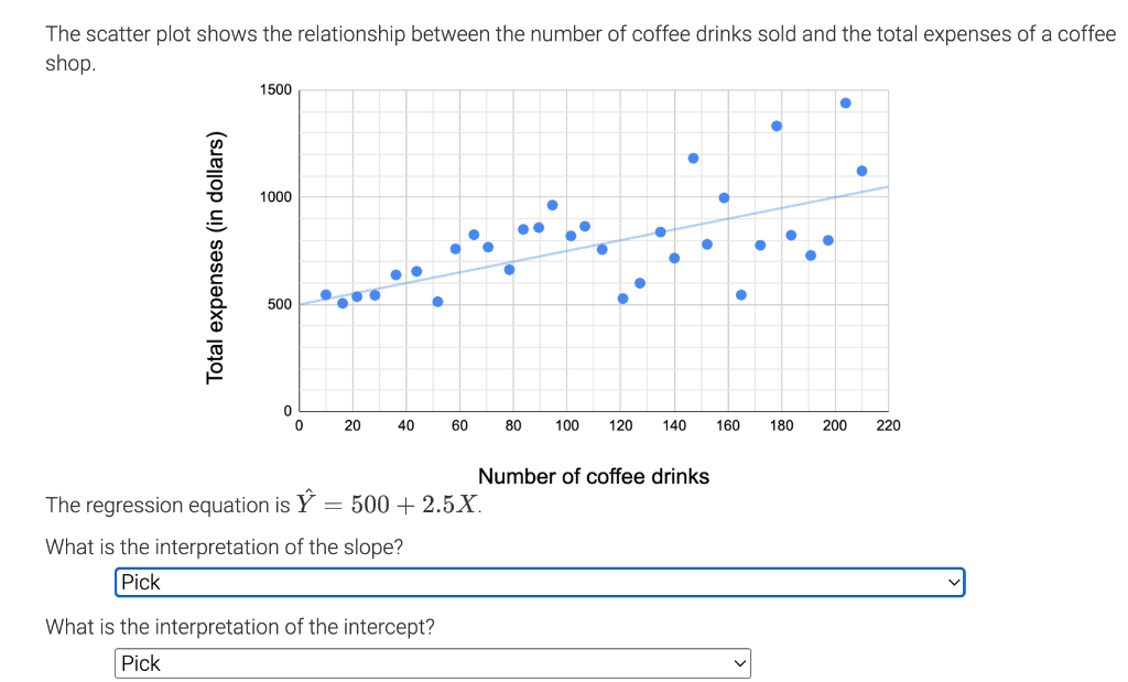 The scatter plot shows the relationship between the | Chegg.com