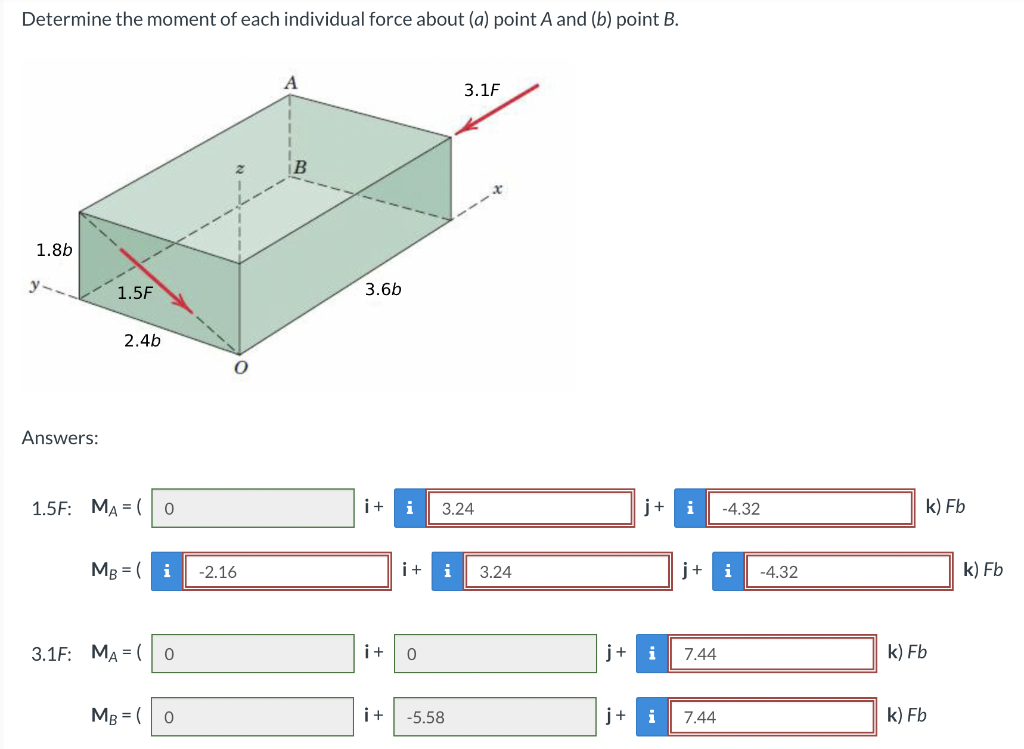 Solved Determine the moment of each individual force about | Chegg.com