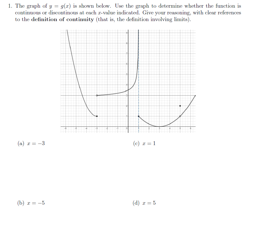 Solved 1. The graph of y=g(x) is shown below. Use the graph | Chegg.com