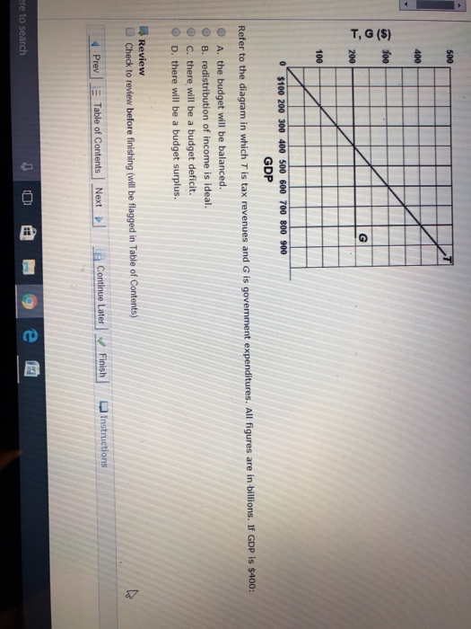 Solved Refer to the diagram in which T is tax revenues and G | Chegg.com