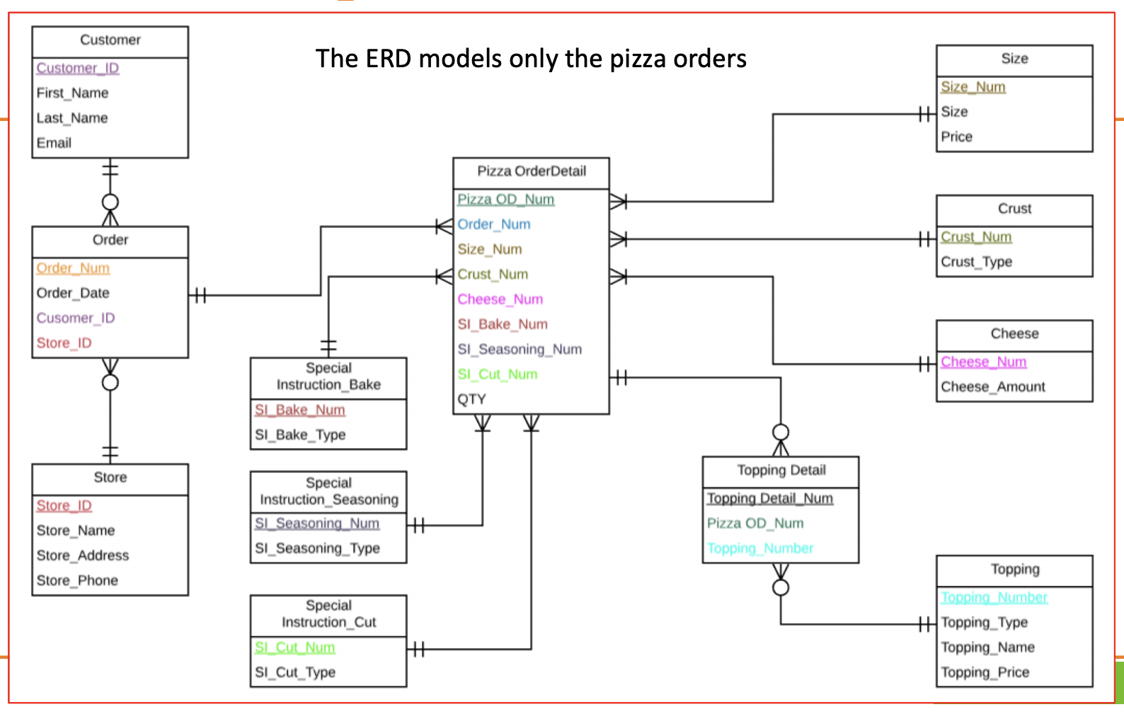 TASK: 1. In some entities, you can find a foreign | Chegg.com