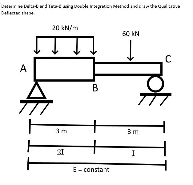 Solved Determine Delta-B and Teta-B using Double Integration | Chegg.com
