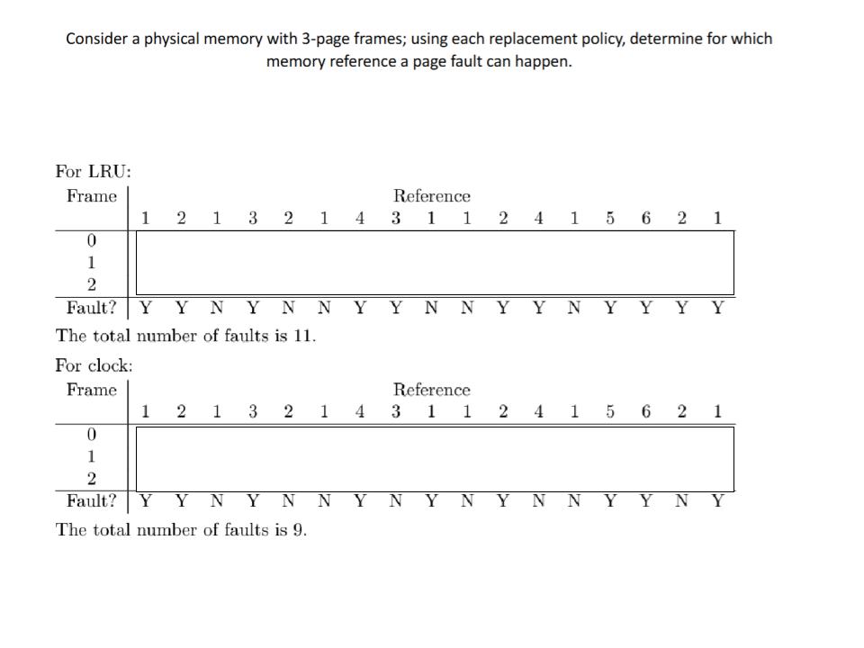Solved Consider a physical memory with 3-page frames; using | Chegg.com