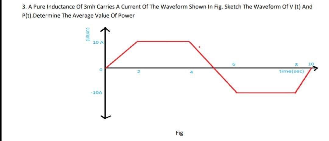 Solved 3. A Pure Inductance Of 3mh Carries A Current Of The | Chegg.com