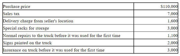 Solved A company incurred the following costs for a new | Chegg.com