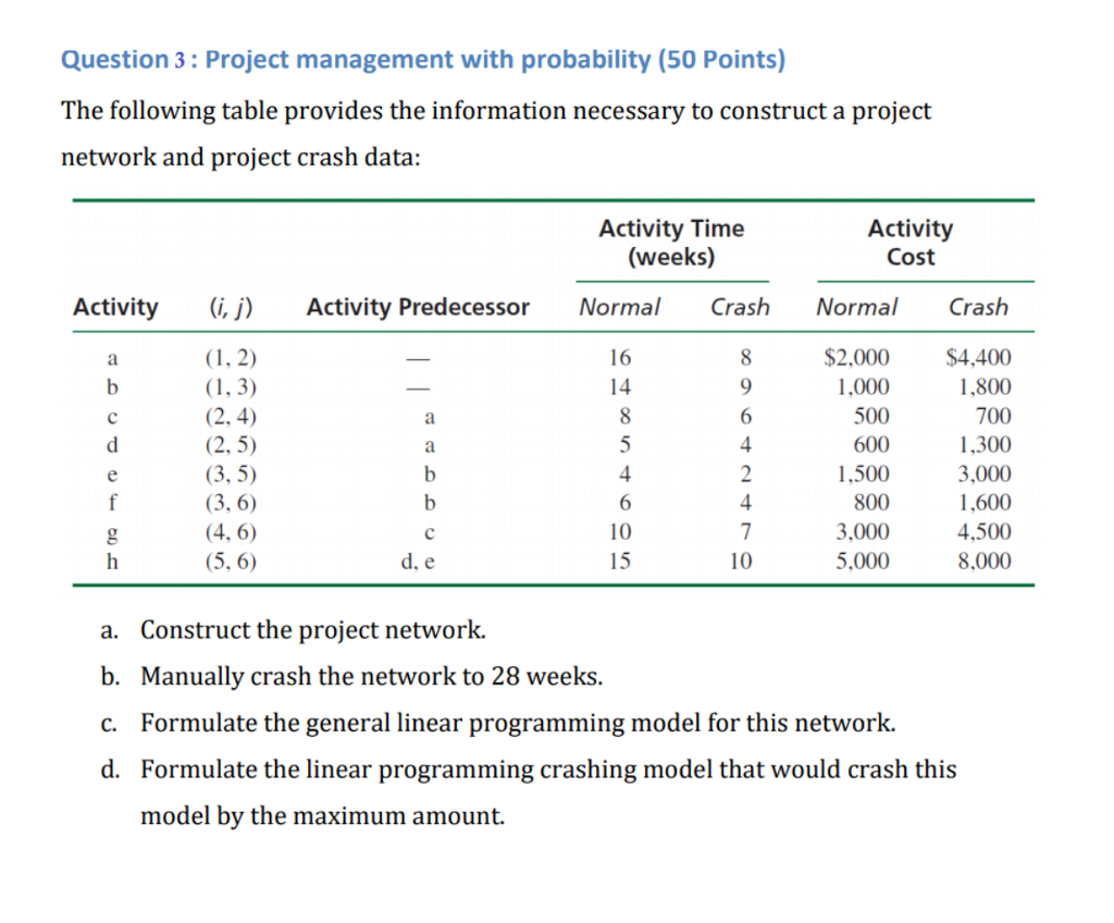 Solved Question 3: Project management with probability (50 | Chegg.com