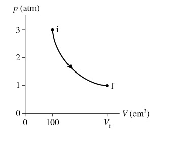 Solved 0.0060 mol of gas follows the hyperbolic trajectory | Chegg.com